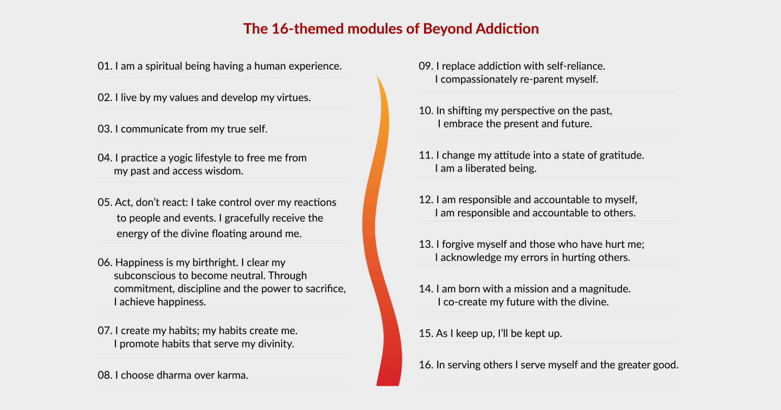 Beyond Addiction Immersion, Owen Sound, May 24-Jun 1, 2025 | Beyond ...